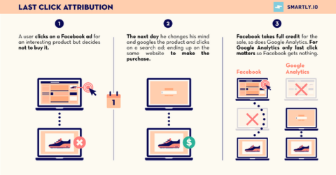 Instagram Ad Agency vs. Facebook Agency Partner: Which One Should I Choose?