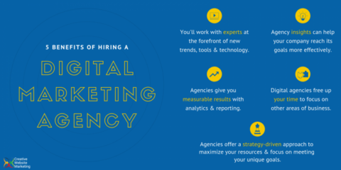 11 Questions to Ask a Digital Marketing Agency