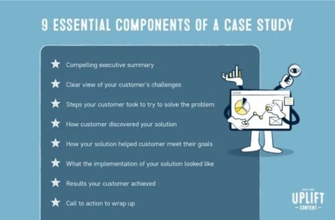 11 Questions to Ask a Digital Marketing Agency