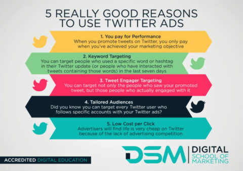 5 Ways to Leverage Twitter Ads for B2B Marketing Success - Flying V Group