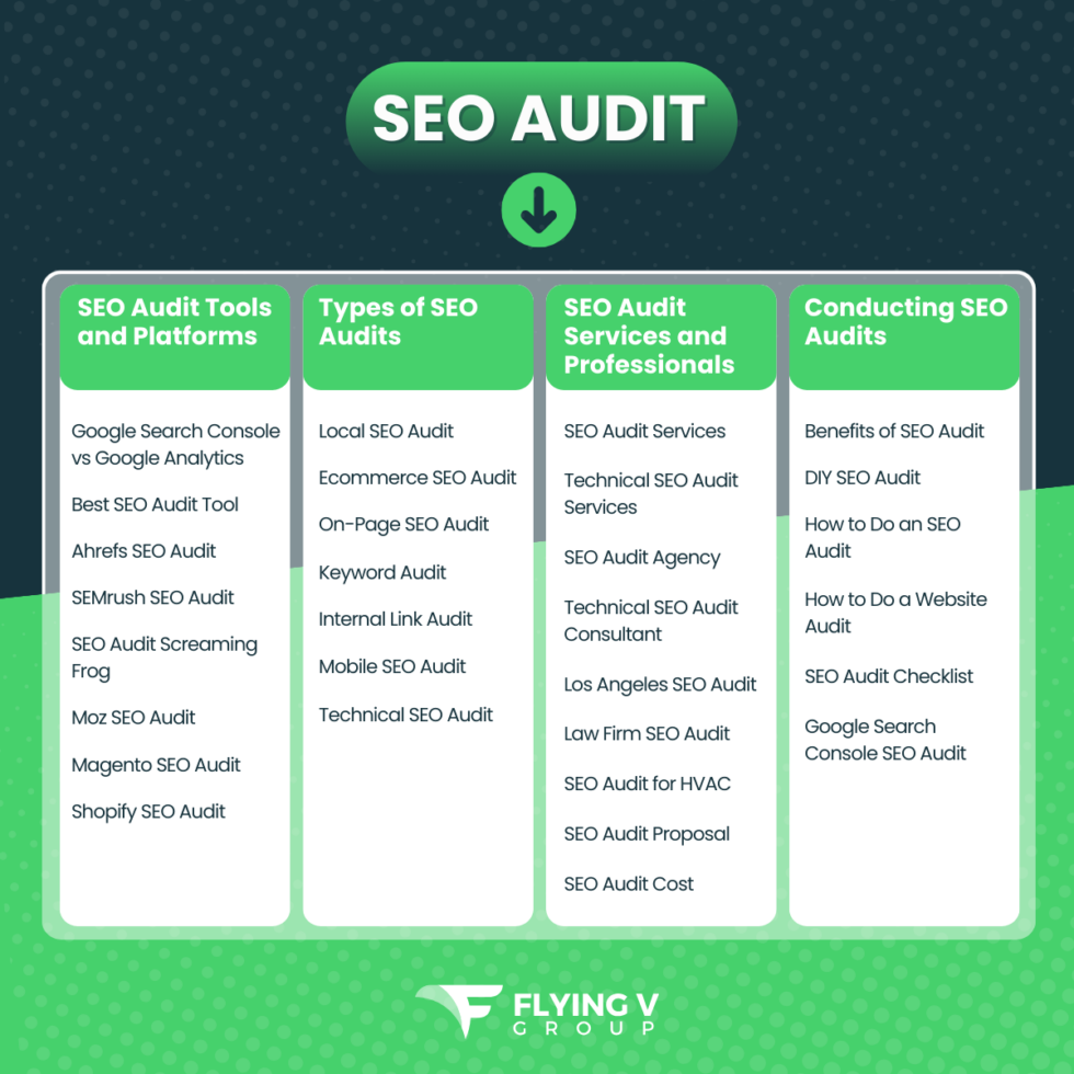 SEO Audit Content Hub 2026 – Tools, Checklists & Expert Guides | Flying ...
