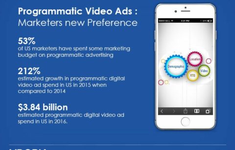 Unleash the Power of Programmatic Mobile Advertising