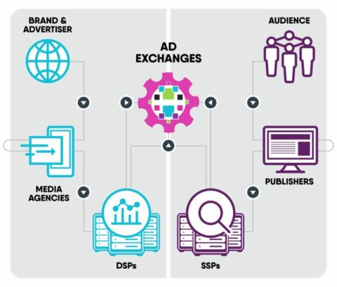 How To Learn Programmatic Advertising: A Step-by-Step Guide for ...