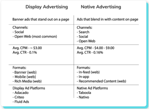 Native Ads vs Display Ads: Unveiling the Pros and Cons - Flying V Group