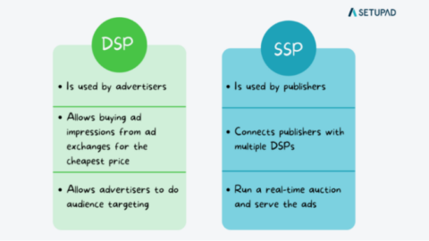 Stay Ahead: DSP vs SSP in Digital Advertising Trend