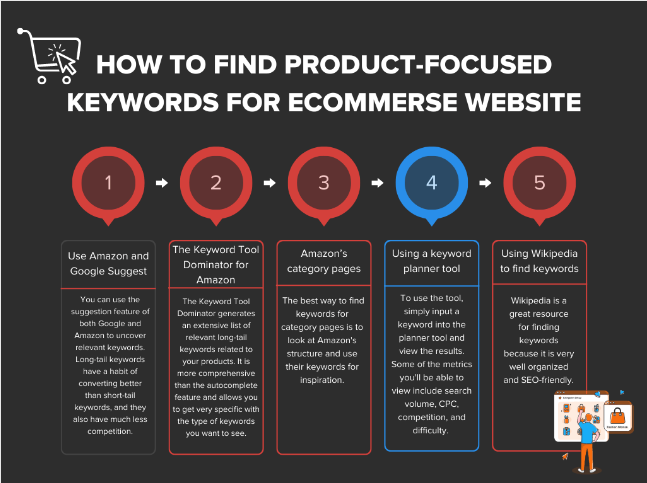 Ecommerce SEO Experts: A Beginner's Guide to Making the Right Hire - Flying V Group