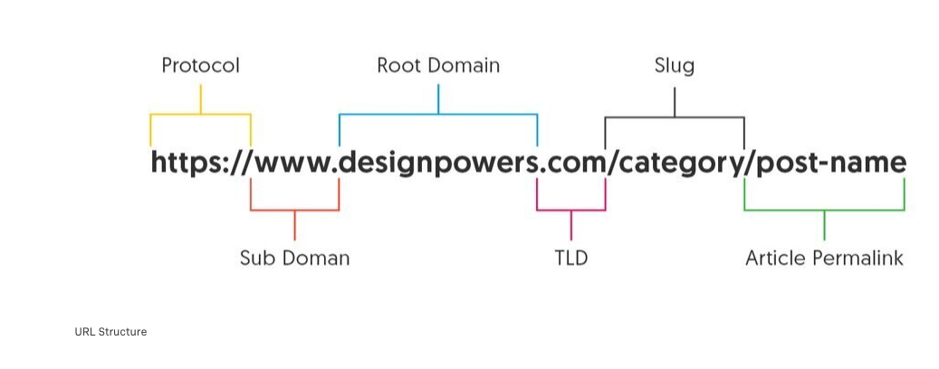 BigCommerce SEO Pitfalls: Your Quick Repair Guide