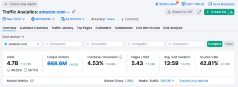 How To Use Semrush Traffic Analytics to Optimize Your Site - Flying V Group